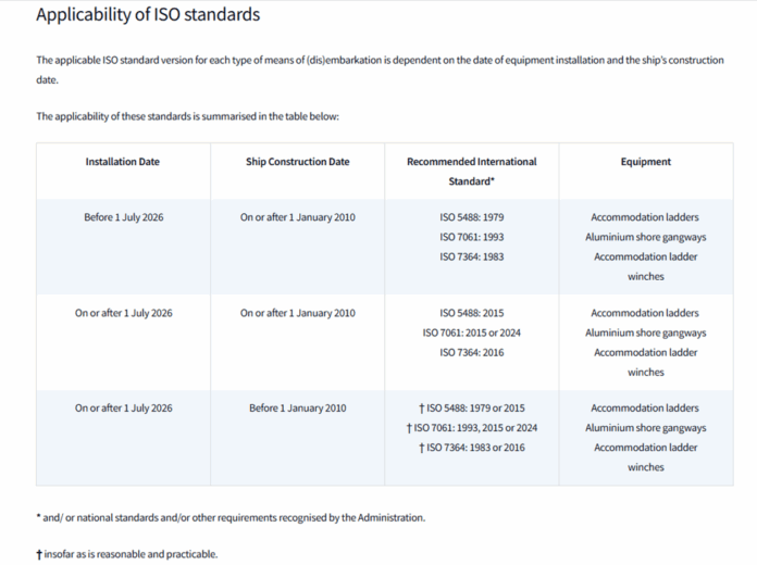 21/2025: REVISED IMO GUIDELINES FOR MEANS OF EMBARKATION AND ...